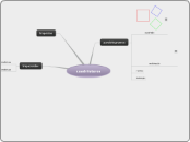 ejemplo 1 - Mind Map